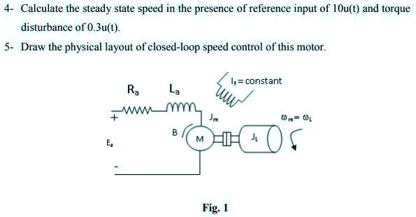 SOLVED: 4-Calculate the steady state speed in the presence of reference ...