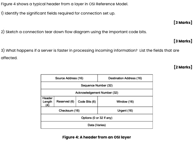 Figure 4 shows a typical header from a layer in OSI Reference Model. 1 ...