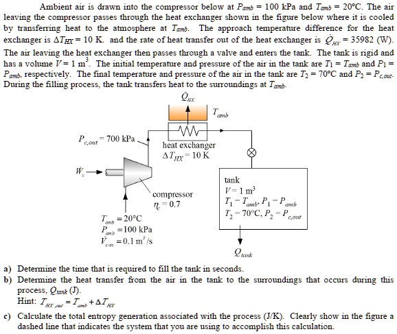 SOLVED: Ambient air is drawn into the compressor below at P1 = 100 kPa ...