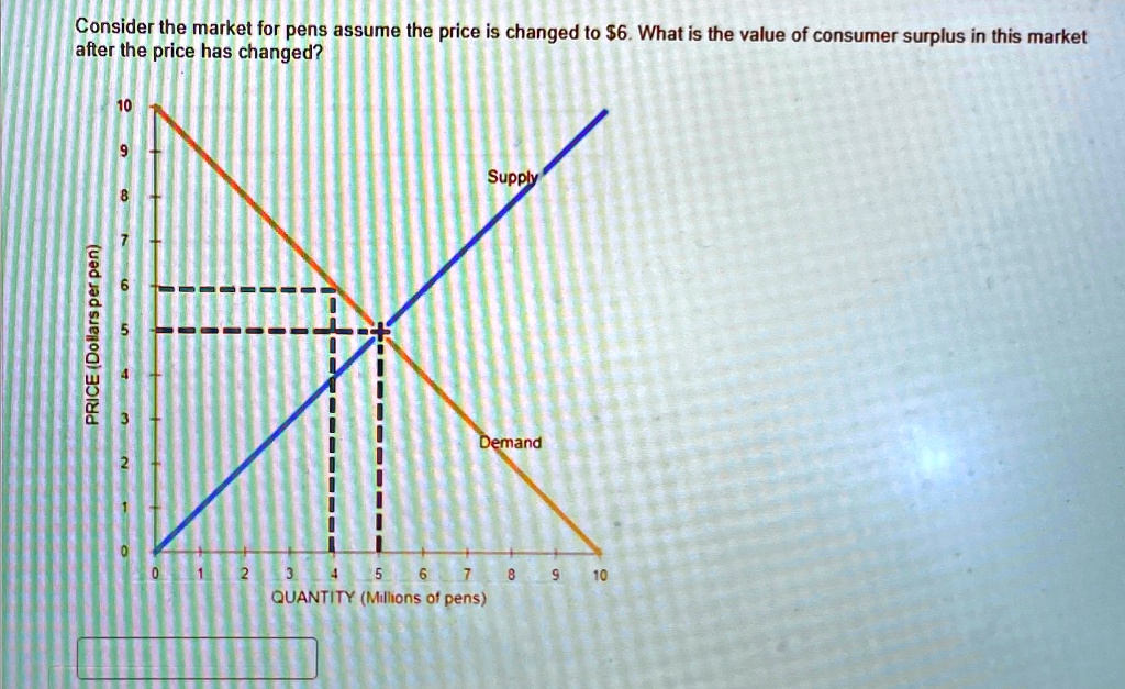 Consider the market for pens assume the price is changed to 6. What is ...
