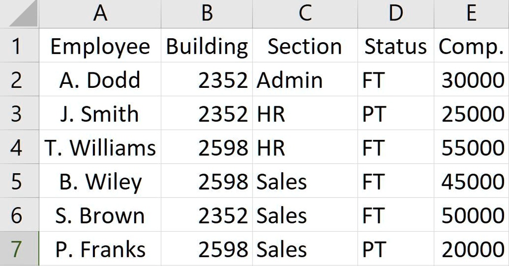 You manage the worksheet shown below and it contains information for ...