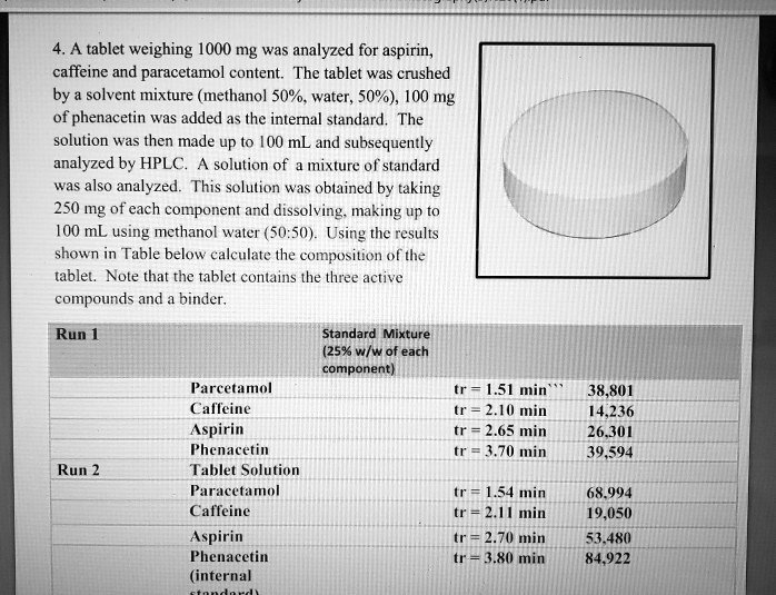 4a tablet weighing 1000 mg was analyzed for aspirin caffeine and ...