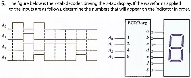 SOLVED: S. The figure below is the 7-tab decoder,driving the 7-tab ...