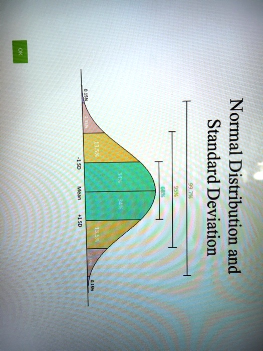 SOLVED: Standard Normal Distribution Deviation pue 1SD Mean HSD