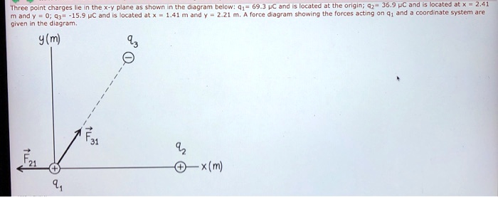 Solved Three Point Charges Are In A Plane Shown In The Diagram Below