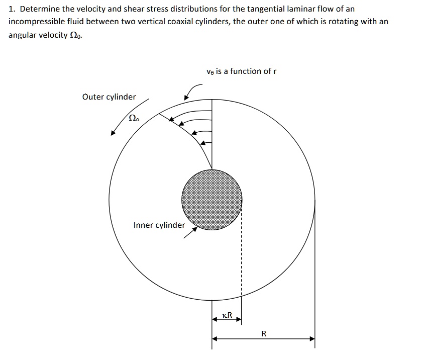 1. Determine the velocity and shear stress distributions for the ...
