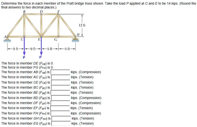 SOLVED: Determine the force in each member of the Pratt bridge truss ...