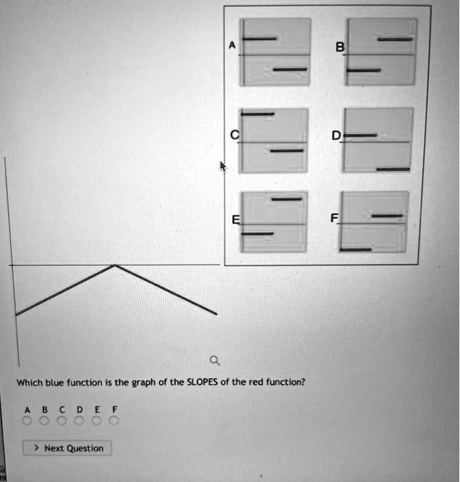 which blue function is the graph of the slopes of the red function next question 74156