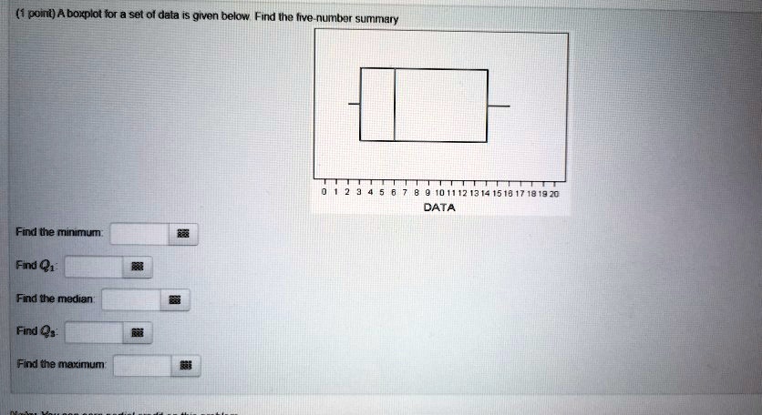 SOLVED: pomt) A boxplot tor = sel ol data given below Find the five numbor suminery ...