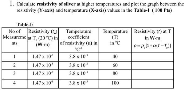 SOLVED: Calculate the resistivity of silver at higher temperatures and ...