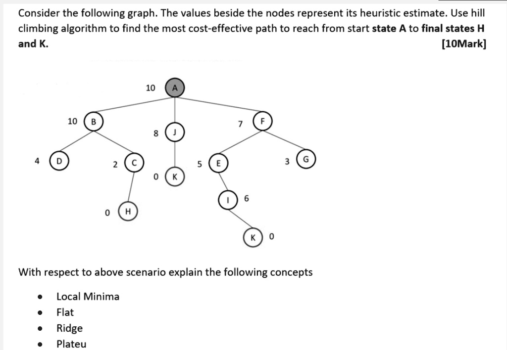 SOLVED: Consider the following graph. The values beside the nodes represent its heuristic ...