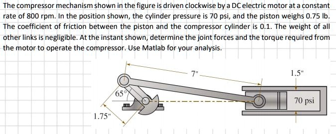 The compressor mechanism shown in the figure is driven...