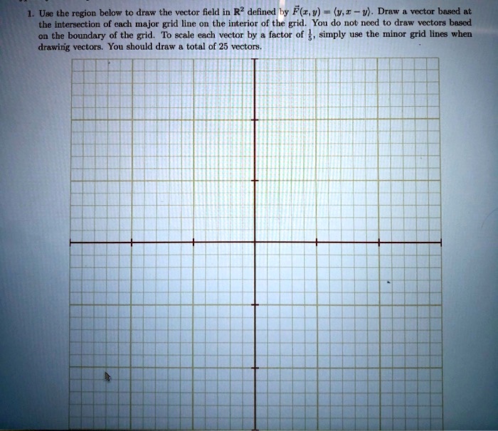 Use the region below to draw the vector field in R? defined by F(s,w) = (v,1 Draw vector based ...