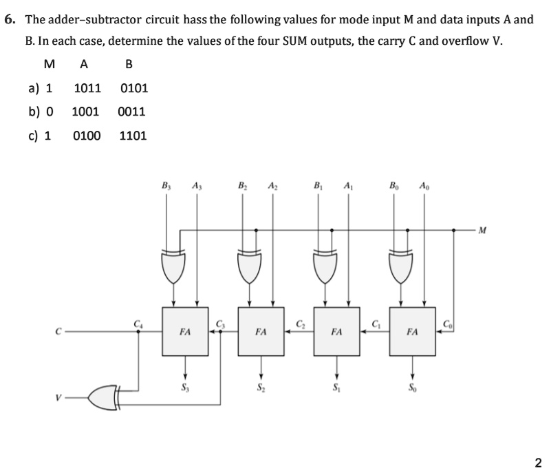 Solved The Adder Subtractor Circuit Has The Following Values For Mode Input M And Data Inputs A 9871
