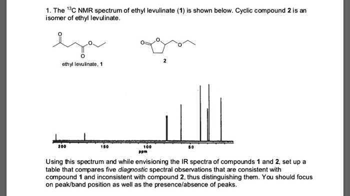 the c nmr spectrum of ethyl levulinate 1 is shown below cyclic compound ...