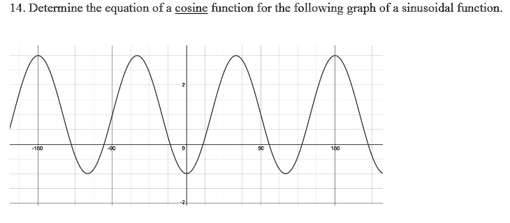 Solved Determine The Equation Of A Cosine Function For The Following