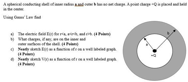 SOLVED: Can you include a detailed explanation of graph c d? A ...