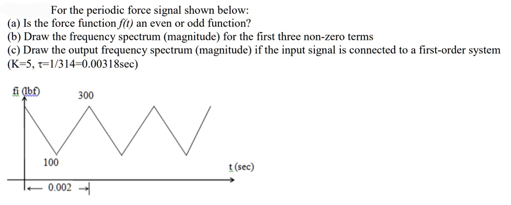 SOLVED: For the periodic force signal shown below: Is the force ...