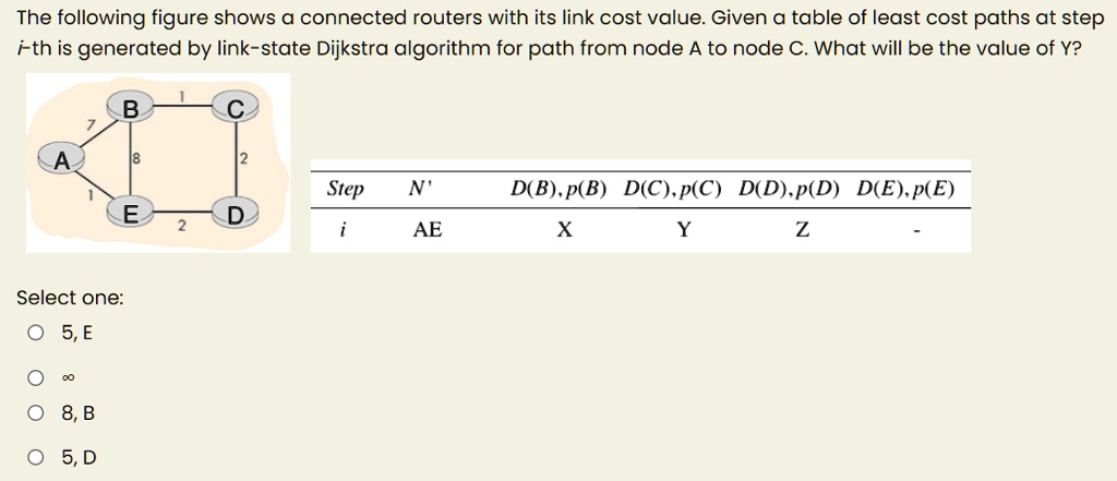 SOLVED: The following figure shows connected routers with its link cost ...