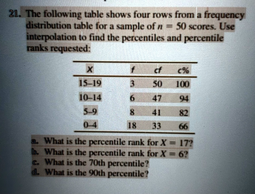 21. The following table shows four rows from a frequency distribution table for a sample of n ...