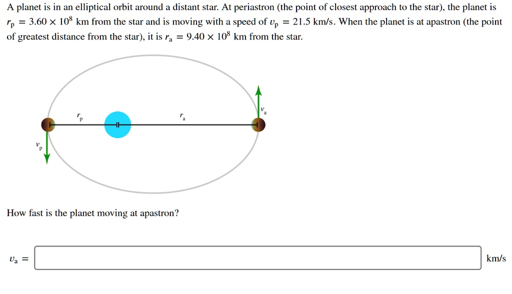 A planet is in an elliptical orbit around a distant star. At...