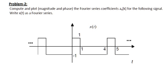 SOLVED: Problem-2: Compute and plot (magnitude and phase) the Fourier ... SOLVED: Problem-2: Compute and plot (magnitude and phase) the Fourier ...