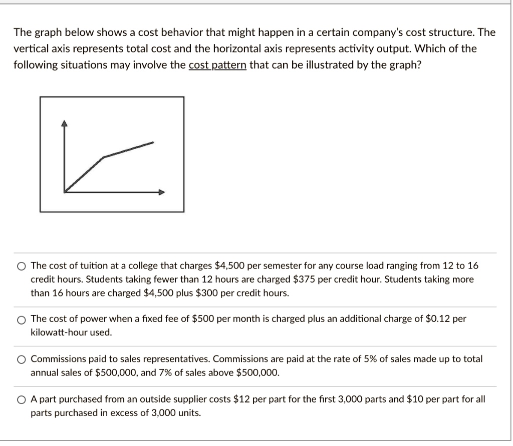 SOLVED: The graph below shows a cost behavior that might happen in a ...