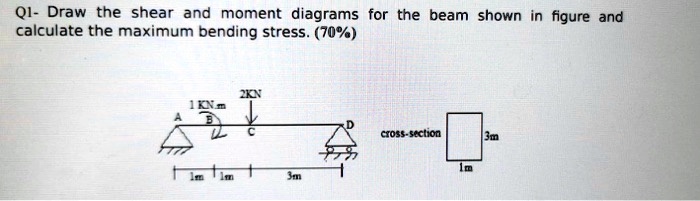 Q1- Draw the shear and moment diagrams for the beam shown in figure and ...