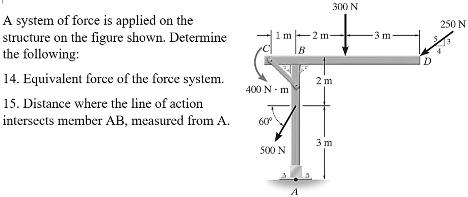 A system of force is applied on the structure on the figure...