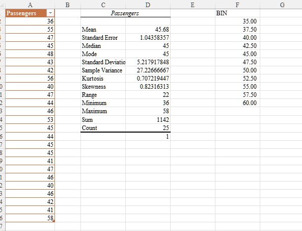 SOLVED: In this exercise, we explore passenger data to test if the ...