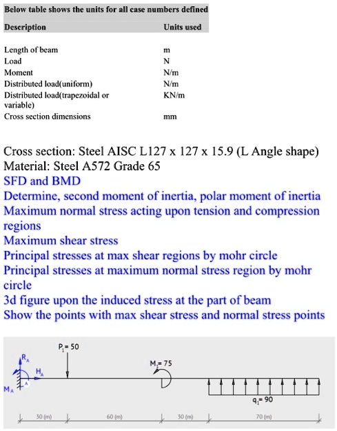 Below table shows the units for all case numbers defined Description ...