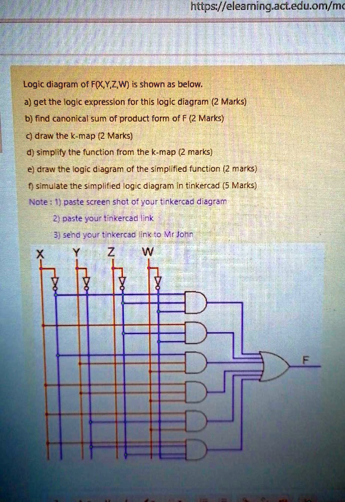 SOLVED: Logic diagram of F(X YZW) is shown below. a) Get the logic expression for this logic ...