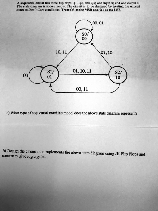 Solved A Sequential Circuit Has Three Flip Flops Q1 Q2 And Q3 One Input Xand One Output Z A