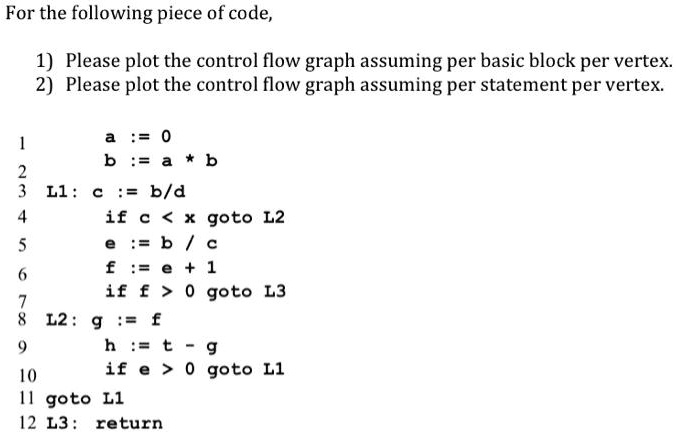 For The Following Piece Of Code 1 Please Plot The Control Flow Graph Assuming Per Basic Block