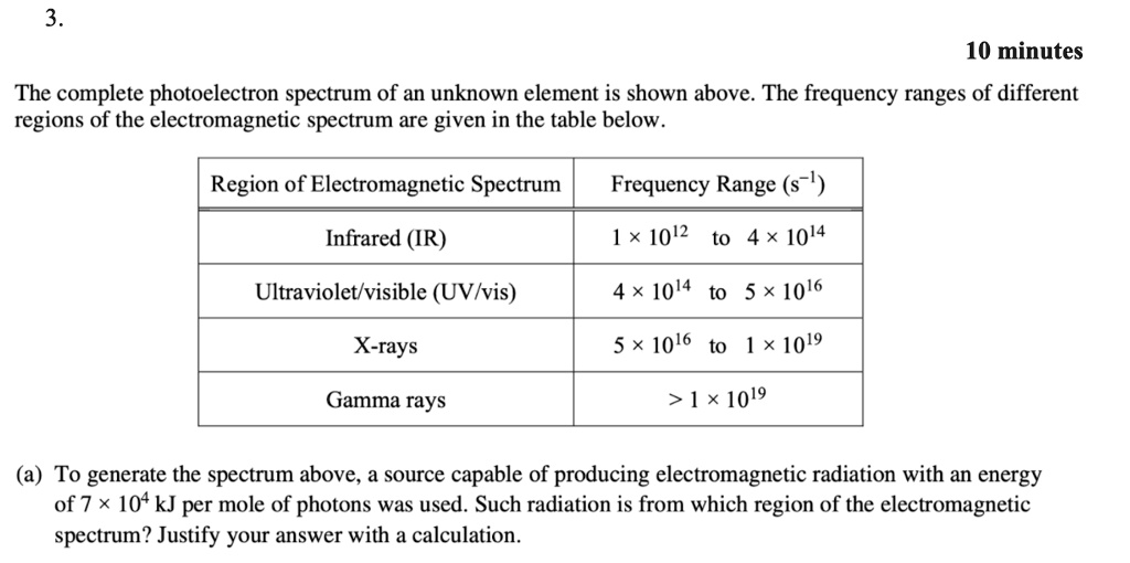 10 minutes the complete photoelectron spectrum of an unknown element is ...