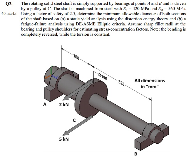 SOLVED: The rotating solid steel shaft is simply supported by bearings ...