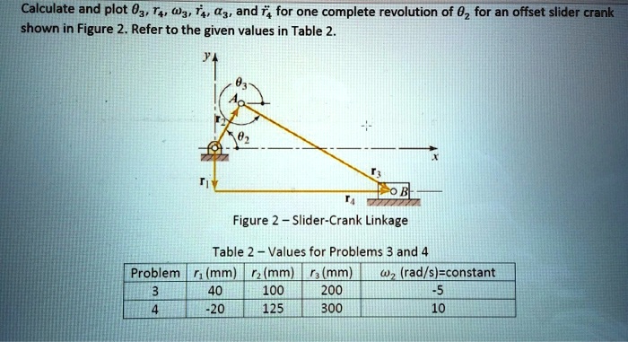 Calculate and plot θ3, τ4, ω3, τ4, α3, and r̈4 for one complete ...