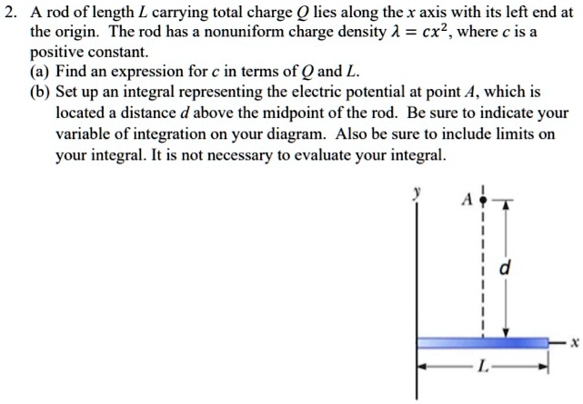 SOLVED: A rod of length L carrying total charge Q lies along the x axis ...