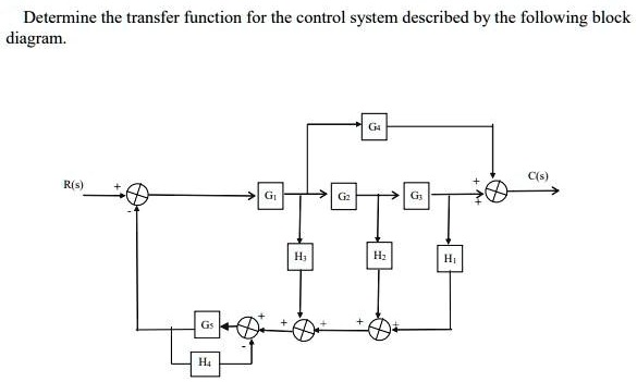 Determine the transfer function for the control system described by the following block diagram.