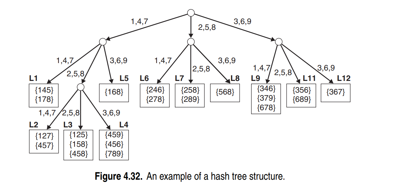 SOLVED: Figure 4.32. An example of a hash tree structure.