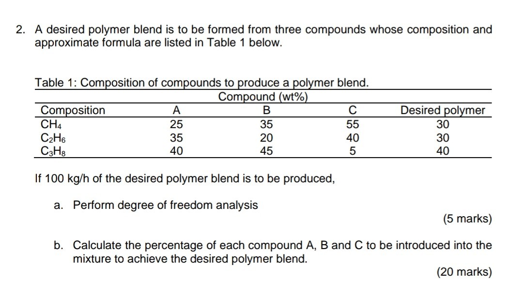 2. A desired polymer blend is to be formed from three compounds whose ...
