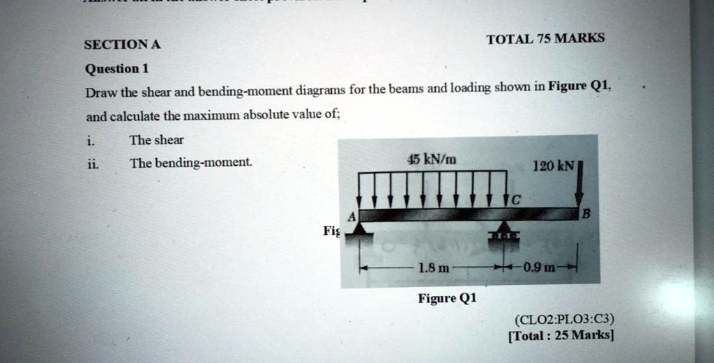 SECTION A Question 1 TOTAL 75 MARKS Draw the shear and bending-moment diagrams for the beams and ...