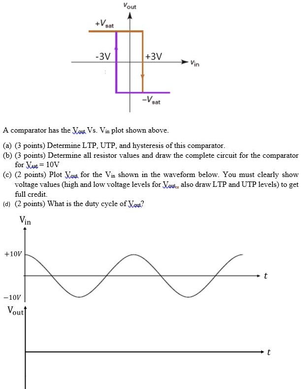 SOLVED: Text: Vout +Vgat -3V +3V Vin A comparator has the Vout Vs. Vin plot shown above. a) 3 ...