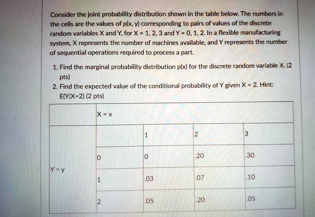 consider the joint probability distribution shown in the table below the numbers in the cells ...