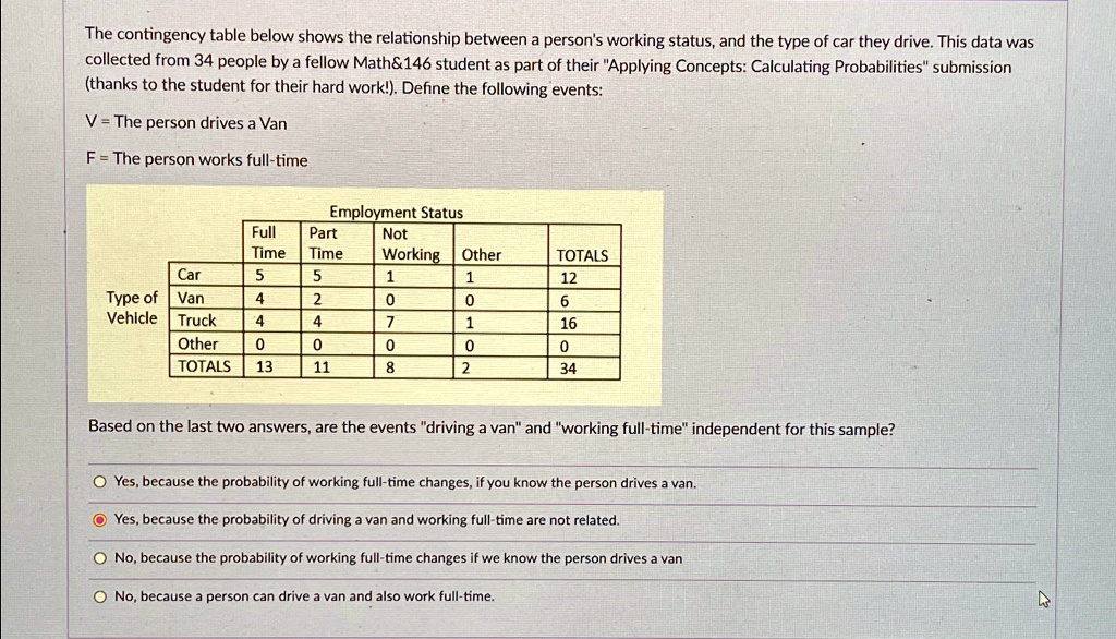 The contingency table below shows the relationship between a person's ...