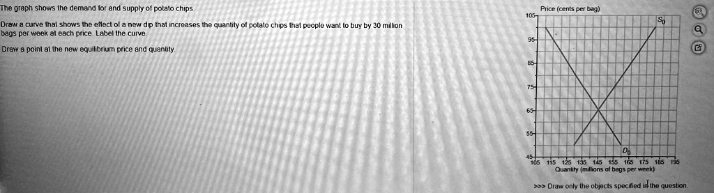 SOLVED: The graph shows the demand for and supply of potato chips. Draw ...