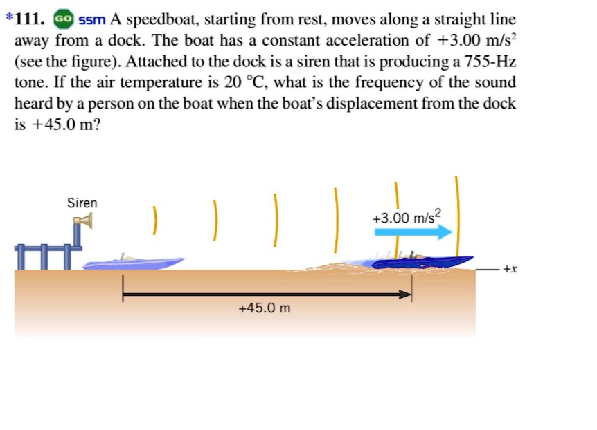 SOLVED: #II1. G0 ssm A speedboat; starting from rest; moves along a ...
