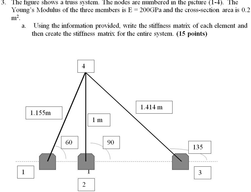 SOLVED: The figure shows a truss system. The nodes are numbered in the ...