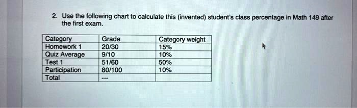 SOLVED: Use the following chart to calculate this (invented) students ...