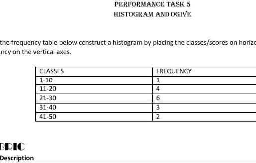 SOLVED: "Given the frequency table below construct a histogram by placing the classes/scores on ...